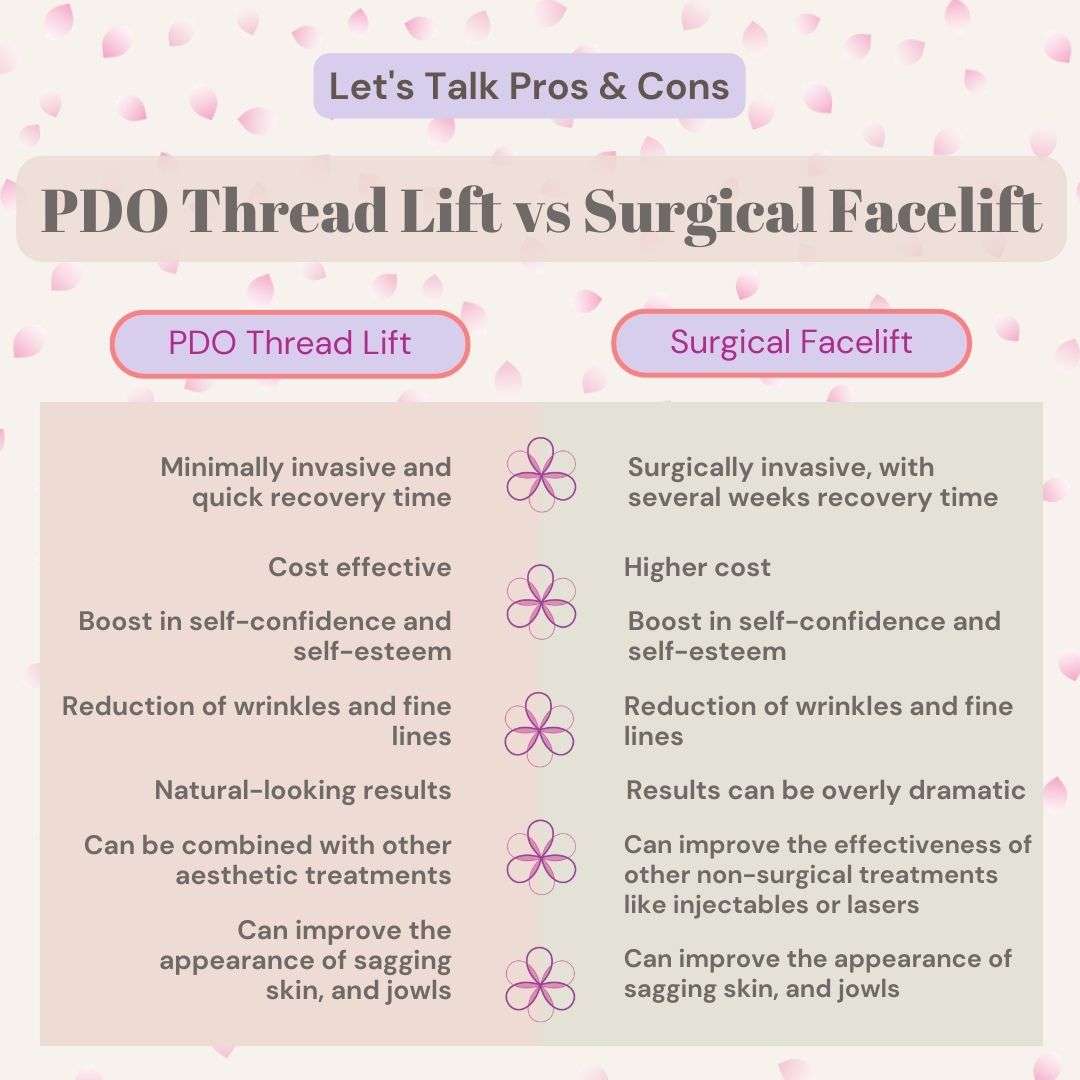 Lifting Your Way to a More Youthful Appearance: Is PDO Thread Lift the ...